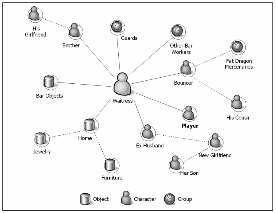 How to Create Smarter NPCs in Games | by Noah Paige | Medium