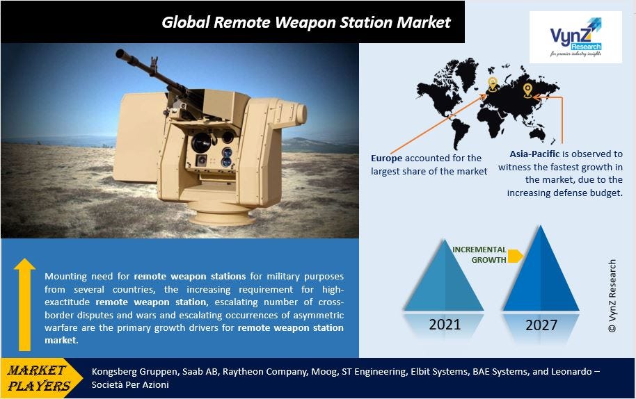 Targeting Efficiency: The Remote Weapon Station Market’s Advancements ...