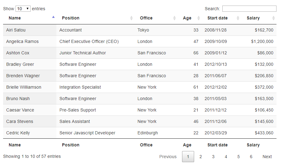 แสดงผลข้อมูล ง่ายๆด้วย Datatables Library For PHP | by Jame Sirichai | Medium