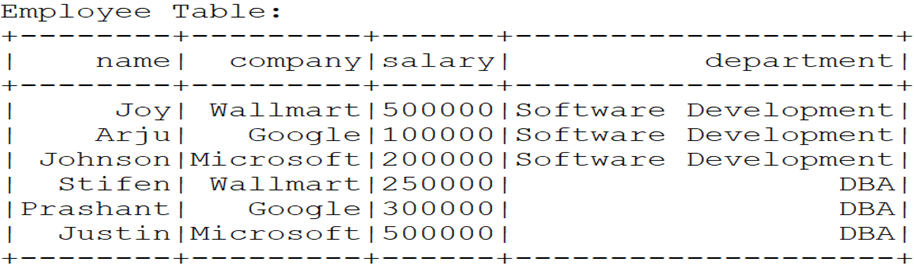 How To Use Row Number Window Function In Spark Java Arun Kumar Gupta