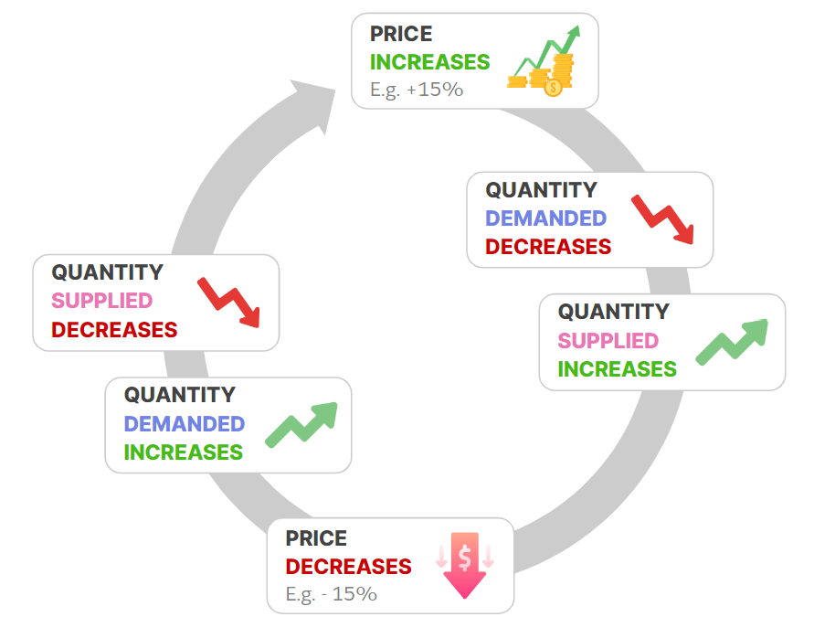 CHAPTER 6— PRICE DISCOVERY. WHERE IS THE VALUE OF BITCOIN COMING… | by ...