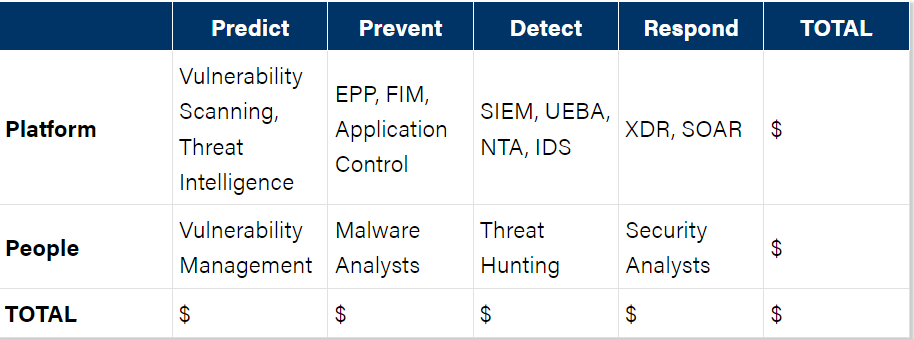 How to Overcome Three Major Cybersecurity Budget Hurdles | by Netsurion ...