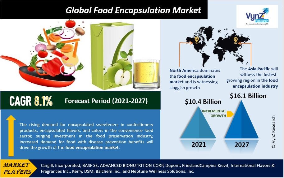 The Growing Demand for Sustainable Food Preservation: An Overview of ...