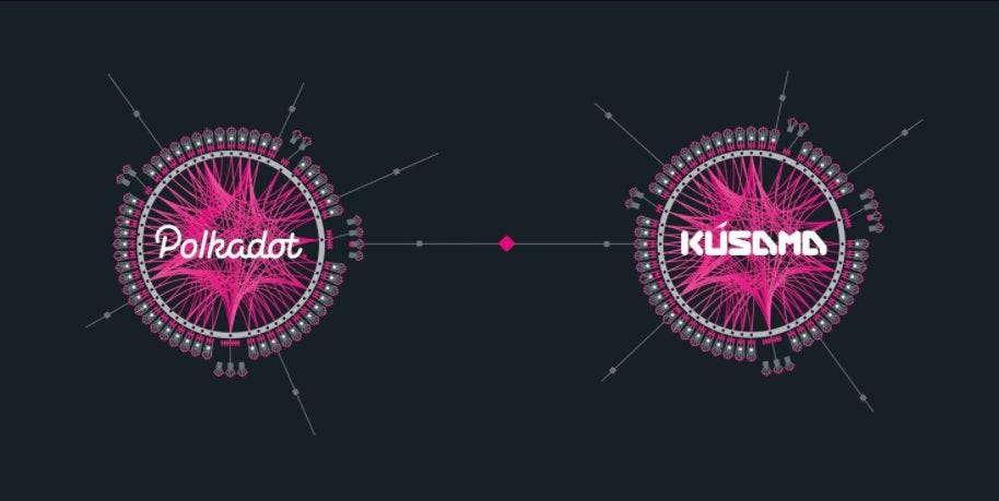 Swiss Pool — Kusama and Polkadot nomination pools | by Swiss Pool | Medium