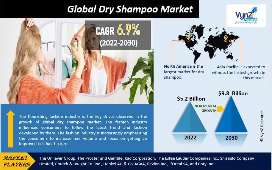 Luxury for Your Locks: Premium Dry Shampoo Brands on the Rise | by Miss ...