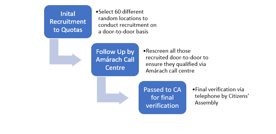 Case study: How did the Irish Citizen Assembly strengthened democracy ...