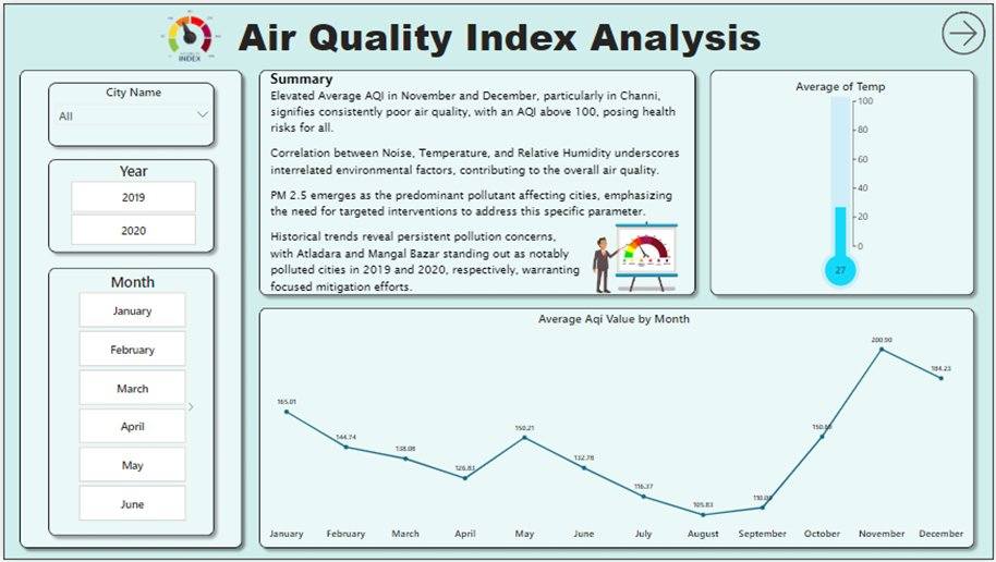 Data Visualization : AIR QUALITY INDEX ANALYSIS | by Sujeet Mandal | Medium