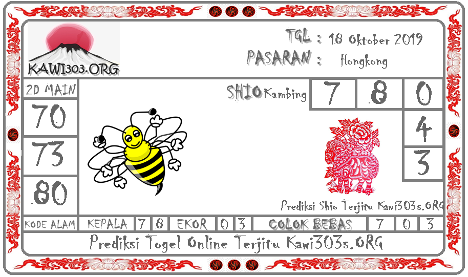 Prediksi Angka Togel 18 Oktober 2019 | by Vivin Glarita Berutu | Medium