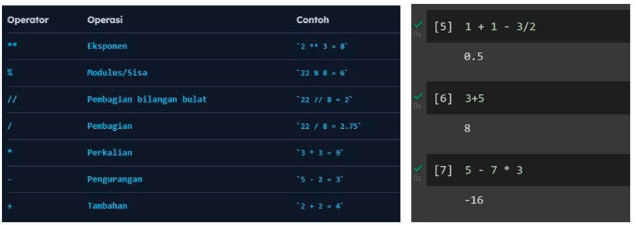 Python. Python is a widely-used high-level… | by Dewi Safitri | Medium