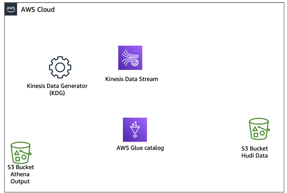 Updating Dynamic Data In Place Scenario By Andi Hisyam Helmi Ff Medium