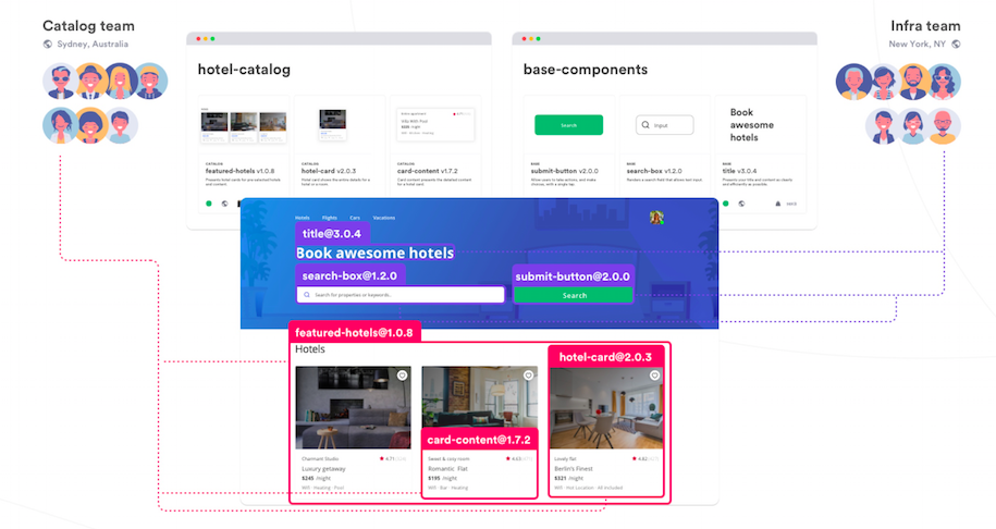A Guide to Component Driven Development (CDD) | by Jonathan Saring | ITNEXT