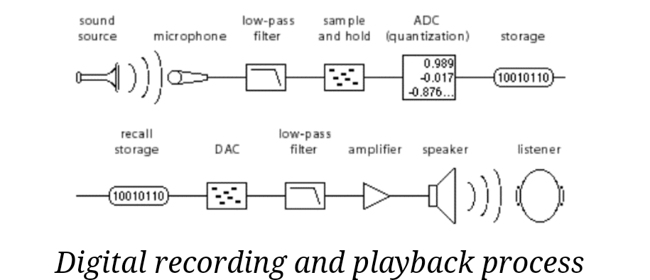 VOICE CHAT APPLICATION. Voice Chat Application is an audio… | by Aqsa ...