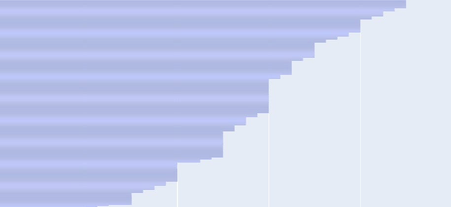 Datastream Sustainable Development Goals Country Scores | by Jonathan Legrand | Refinitiv ...