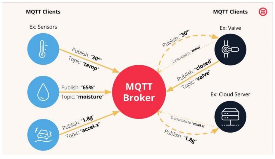 AT32-based AWS MQTT Client on FreeRTOS | by ARTERY Technology | Medium