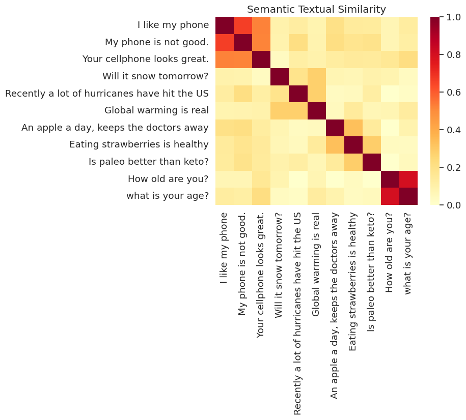 Universal Sentence Encoder. Paper review | by Eleventh Hour Enthusiast ...