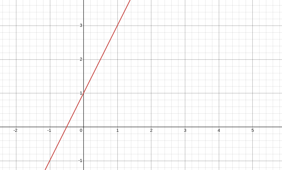 Linear Regression (code it out). Hi everyone i am Sagar Rathore, this ...