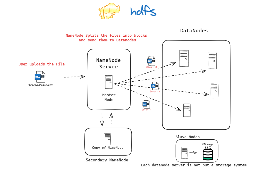 Spark With Yarn Architecture Explained | by Sravan Reddy | Medium