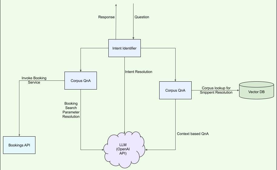 Applying Large Language Models | BARD AI
