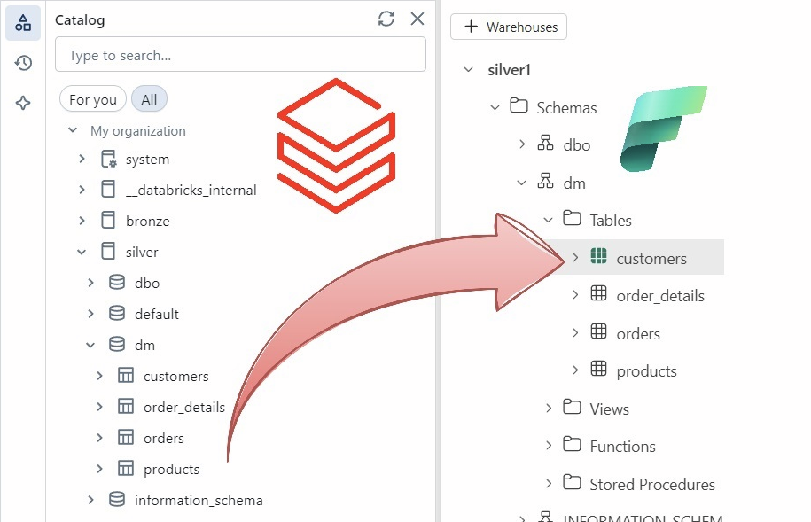 Microsoft Fabric And Databricks Mirroring By Mariusz Kujawski Medium