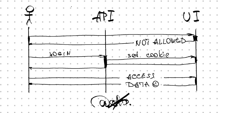 Implicit Authentication Propagation in Swagger UI | by Anton Baksheiev | May, 2025 | Medium