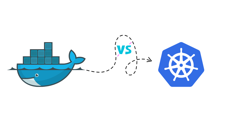 Docker and Kubernetes How They Work Together | by Upendra Prasad ...