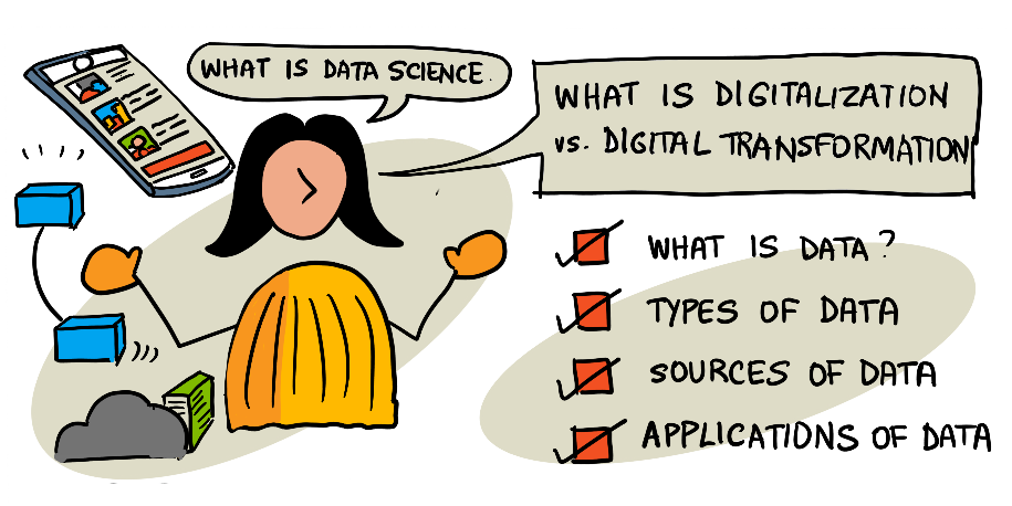 Defining Data Science. What is data? | by Puneett Bhatnagr | Sep, 2023 ...