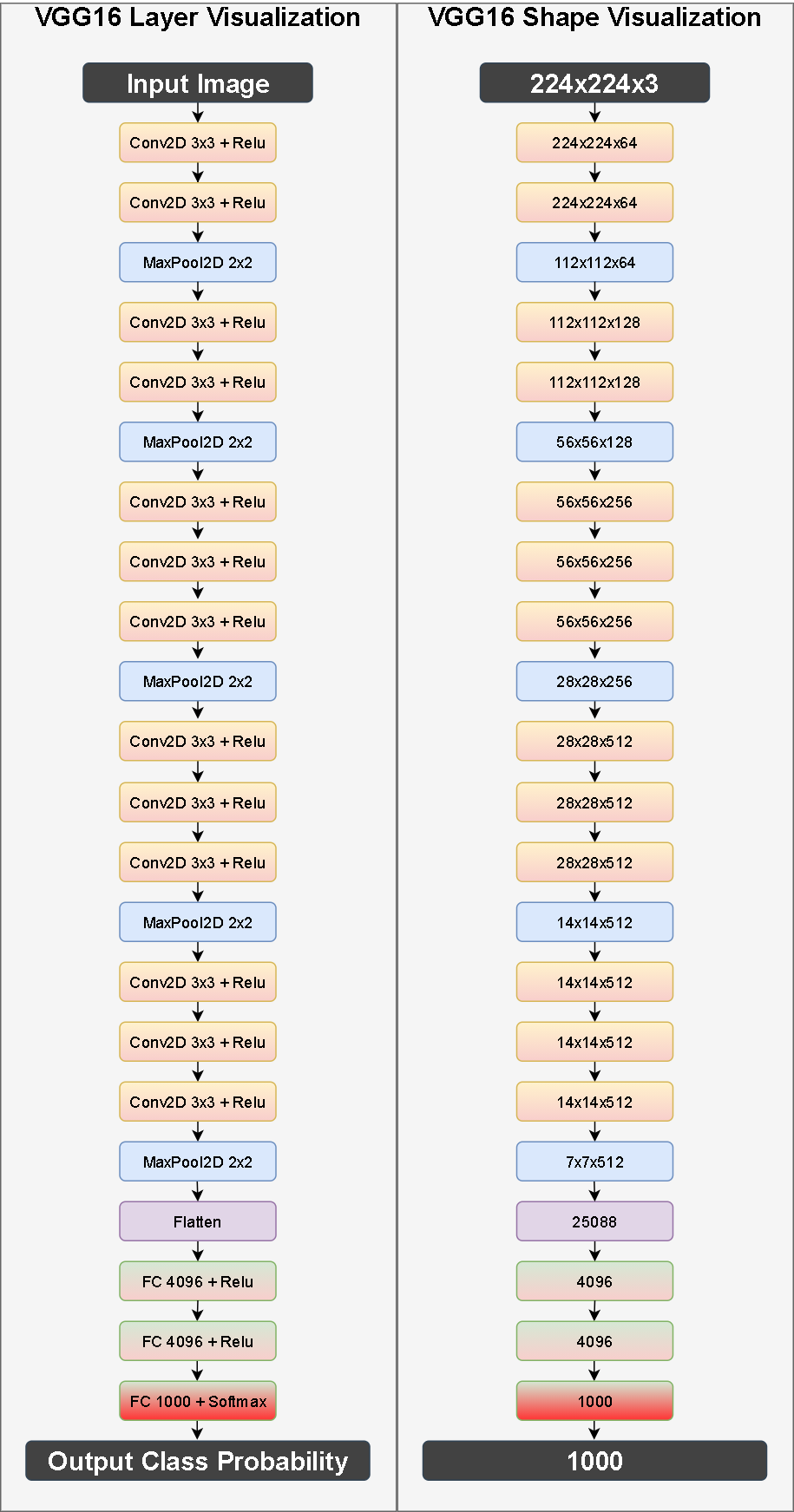 [AI模型] VGG Net - Josh Ma - Medium