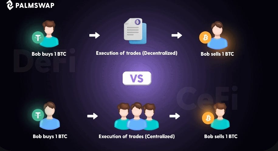 MILD DIFFERENCE BETWEEN TRADFI, CEFI AND DEFI. | by Omemmaan | Medium