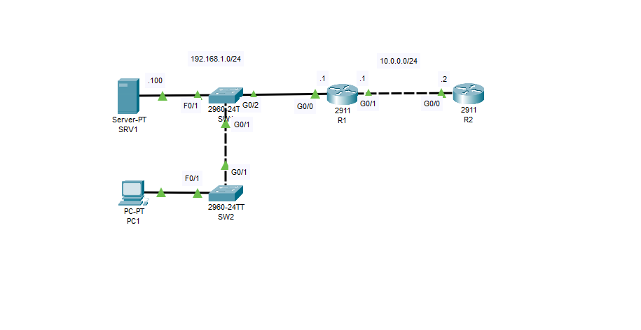 Ccna Prep Packet Tracer Lab 2 Examining Network Traffic Using ‘simulation Mode By Noah Owen