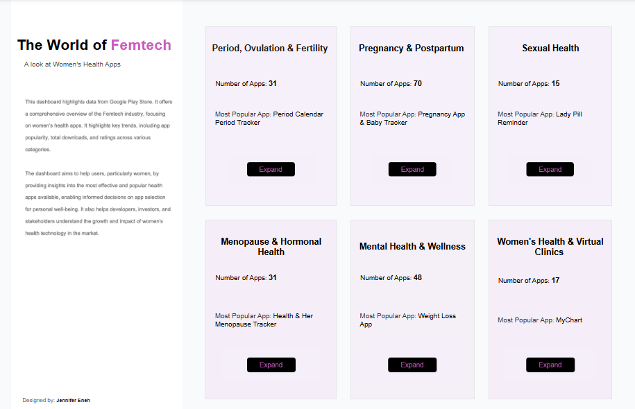 Creating Buttons to Control Dynamic Zone Visibility in Tableau (Show/Hide) | by Eneh Jennifer ...