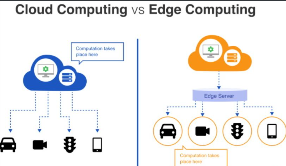 Edge Computing Vs Cloud Computing | by SHIVAM TOMAR | Medium