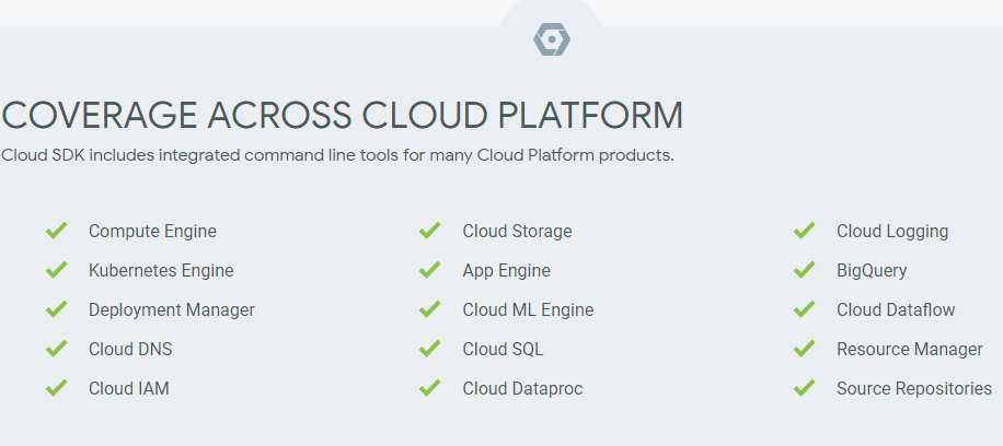 How To Perform A Gcloud CLI Install And Manage Google Cloud