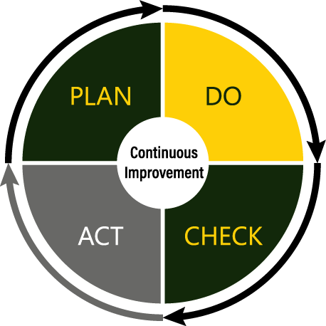 Pdca Png