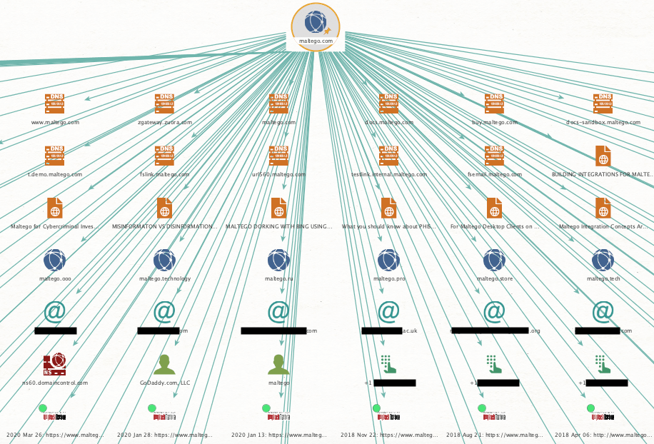 Maltego: A Technical Dive into the Ultimate Data Visualization Tool ...