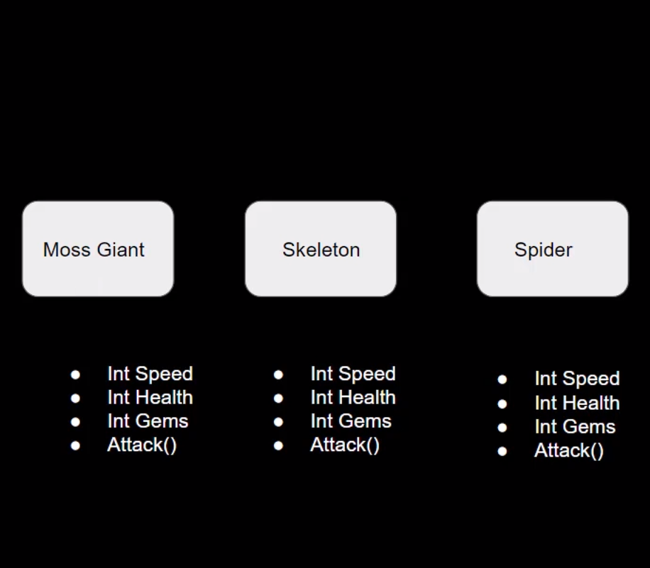 Designing Modular Game Enemies Using Abstract Classes | by Thomas Mauro ...