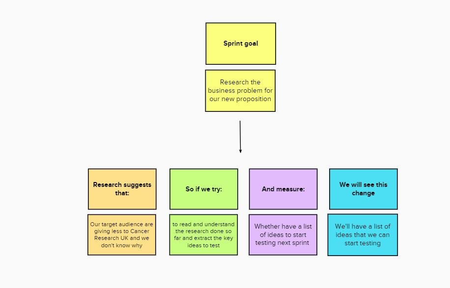Working together on the most valuable thing | by Eleanor Gibson | Medium