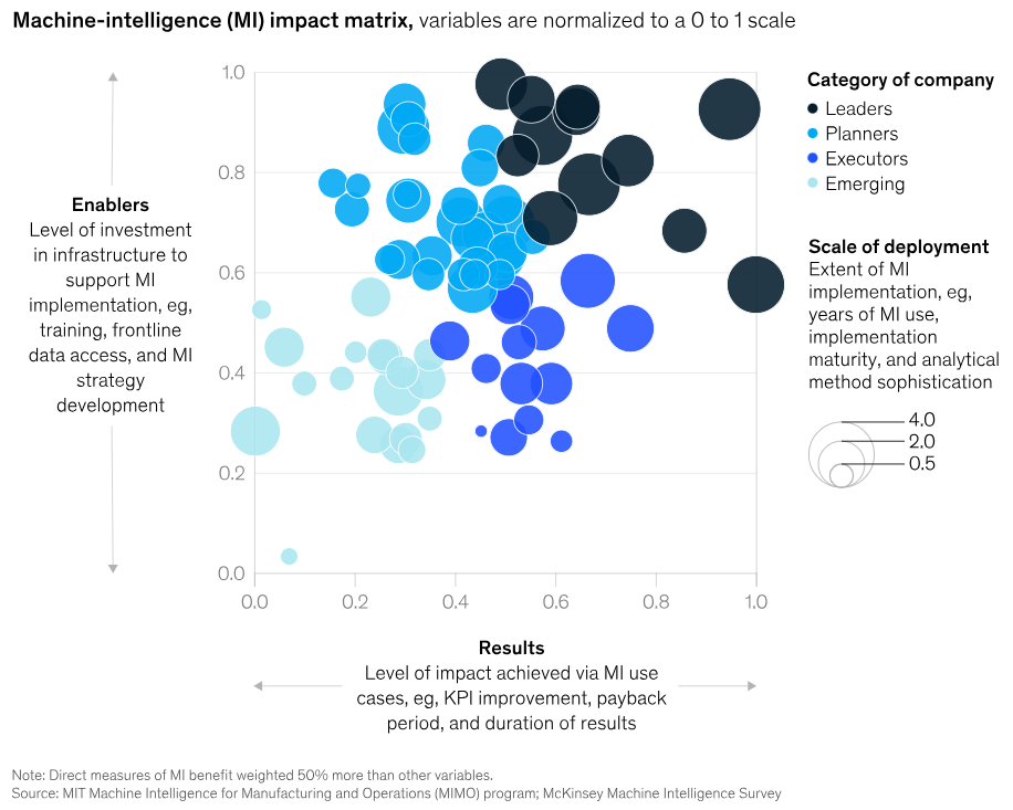 🚀 Machine Intelligence in Industrial Operations: A Game-Changer in ...