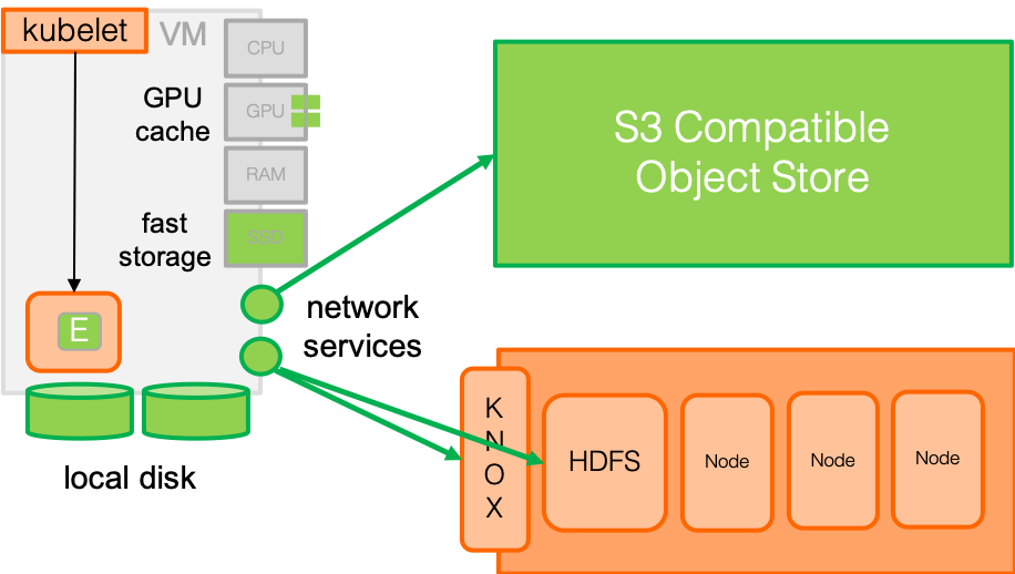 Regional Locality In Kubernetes Data Locality Used To Be A Thing But By Alex Miłowski Medium