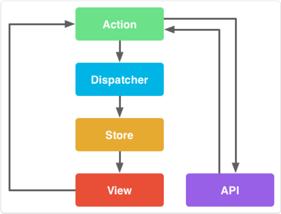 Why I moved from angular 1.x to React (not angular 2.x) | by Gagan ...