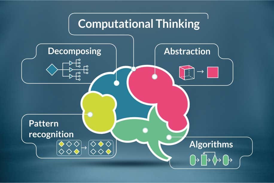 Computational Thinking An Important Skill For Everyone By Dery Computational Thinking An Important Skill For Everyone By Dery
