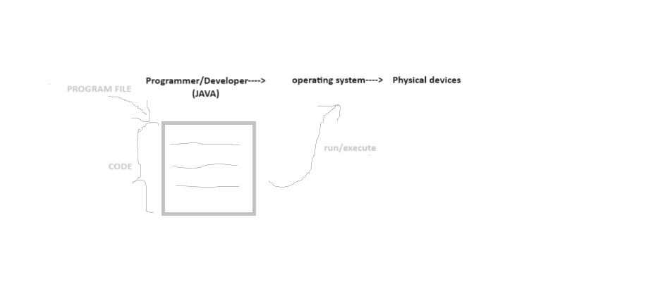 Introduction to JAVA. Real Industry use-cases of JAVA | by Shrunkhal ...