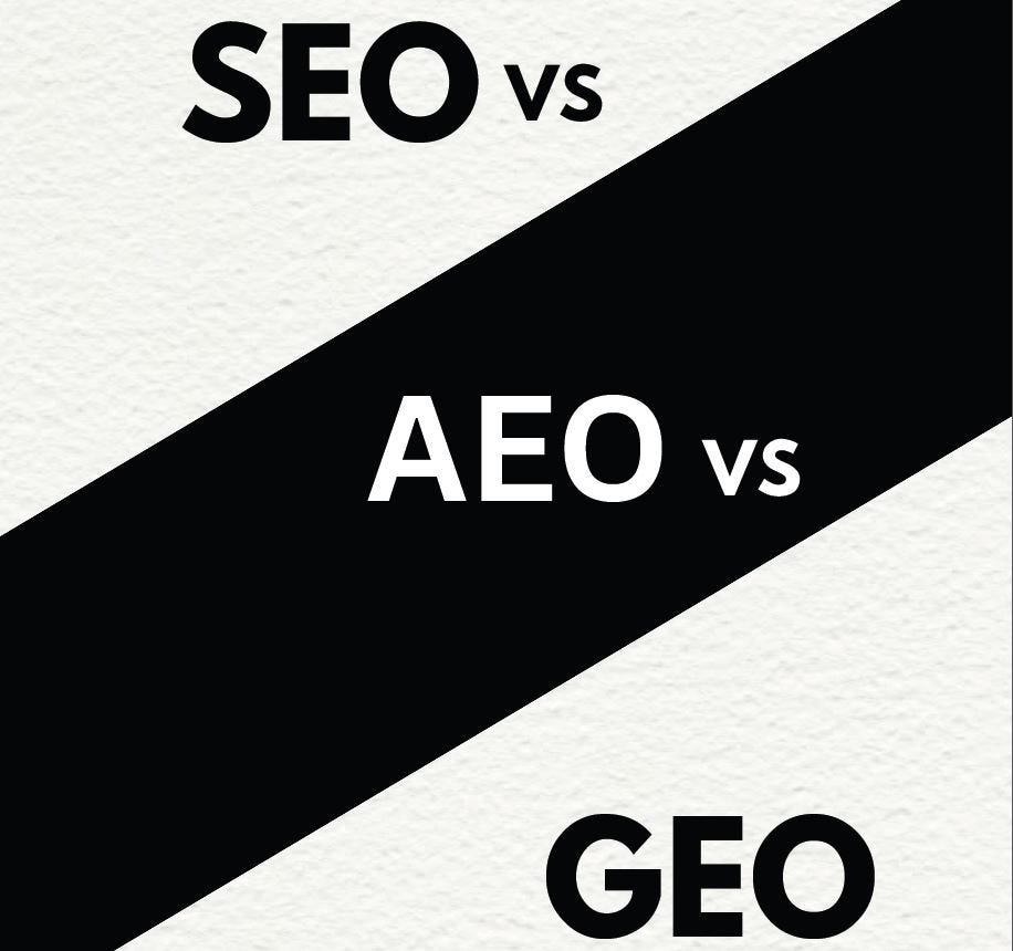 Answer Engine Optimization (AEO) and Generative Engine Optimization (GEO): The Future of SEO ...
