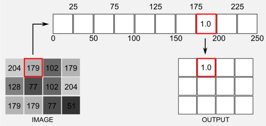I learning about hand detection and tracking in OpenCV and applied it ...