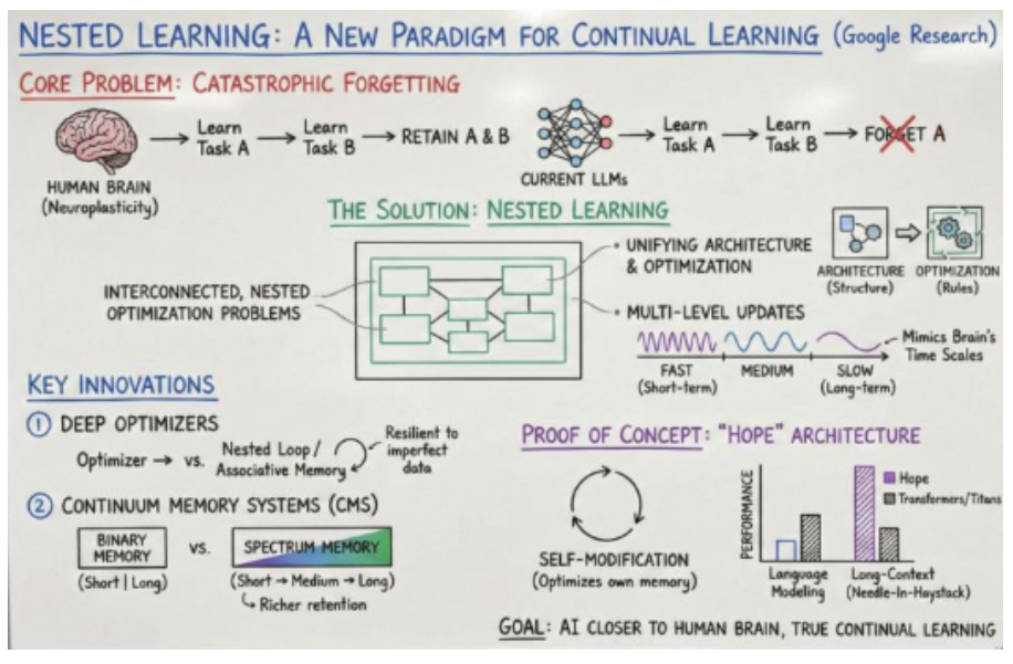 #RetailReset — Google breaks a core premise of deep learning: does it ...