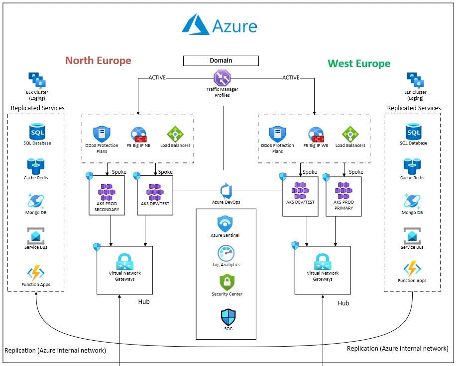 Designing a High-Availability Kubernetes Cluster Infrastructure for a ...