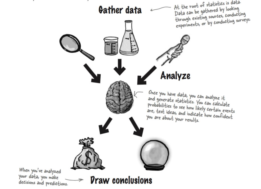 Statistics : The Collection, Analysis and Inference of Data ( Part I ...