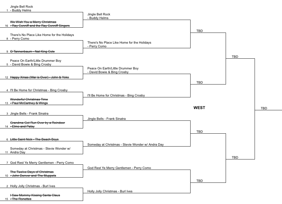 Merry Madness — The Tournament of Holiday Music (Part 2). The West ...