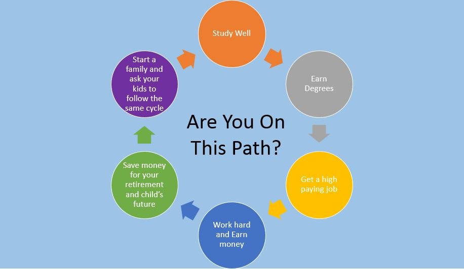 Modern Ways Of Making Money That Every Parent And Child Needs To Know ...