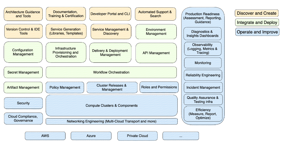 Idp Hours Architecture