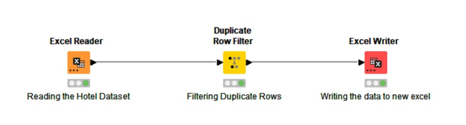 Unsupervised Learning on Customer Reviews Dataset | by Matthew Chua ...